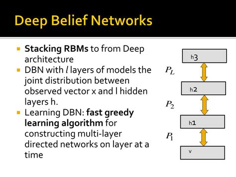 ppt deep belief nets powerpoint presentation free download id 383614