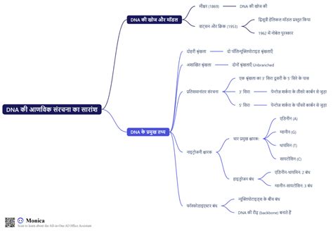 जैव अणु Bio Molecules