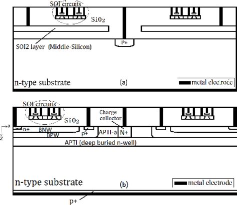 Figure 1 From An Advanced Soi Pixel Sensor With Anti Punch Through Implantation Semantic Scholar