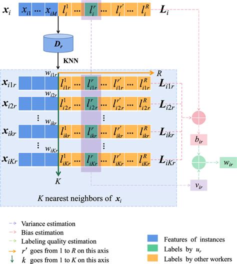 Figure 2 From Label Consistency Based Ground Truth Inference For