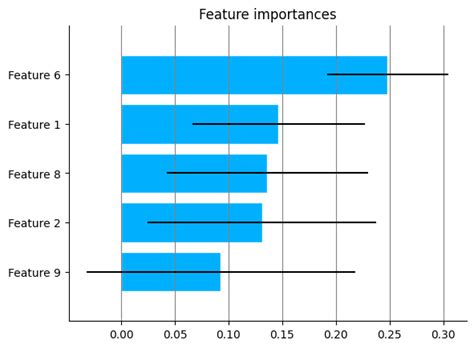 Evaluation Python Documentation