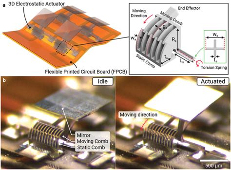 3d Electrostatic Torsional Comb‐drive Actuators A Illustration Of