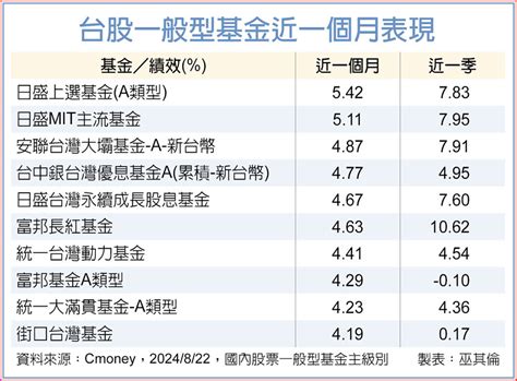 季線卡關台股短線選股不選市 投資理財 工商時報