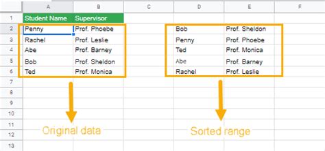 Ways To Randomize The Sort Order In Google Sheets Ok Sheets
