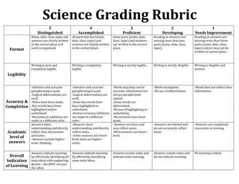 Sciencegradingrubric 1pdf Educational Assessment Education