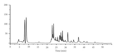 Hplc Dad And Uplc Orbitrap Ms Chromatogram A Chromatography Of