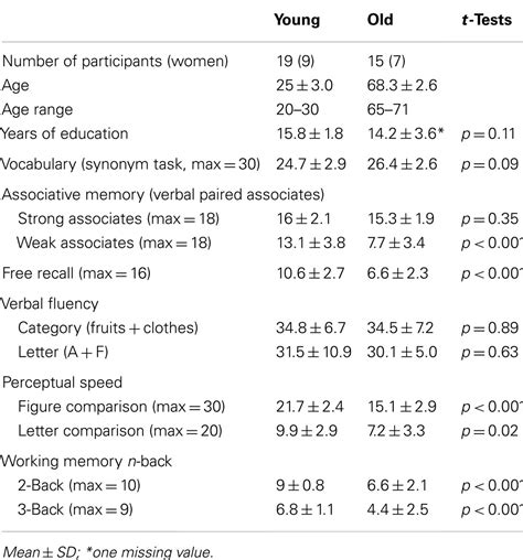 Neuro Emotional Technique Chart If You Can T Read It