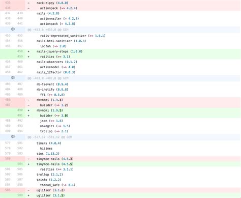 Ruby On Rails Rails Admin Fieldset Behavior Stack Overflow