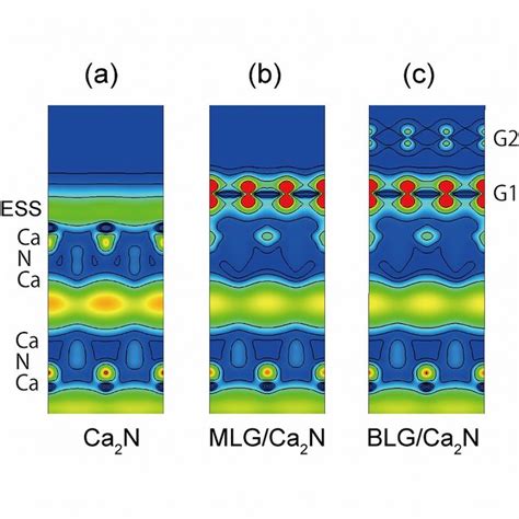 100 Contour Maps Of The Partial Charge Densities Electron Energy