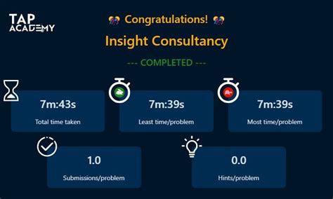 Valliveti Kishore On Linkedin Fullstack Javafullstack Tapacademy