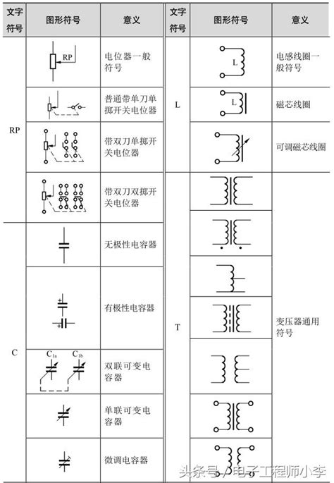 常用电子元器件文字、图形符号及其意义一览表 每日头条