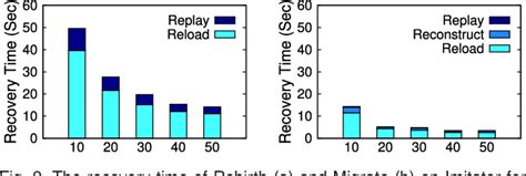 Figure 1 From Replication Based Fault Tolerance For Large Scale Graph