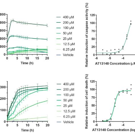 Liver Flow Cytometry Staining Panel Download Scientific Diagram