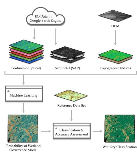 Leveraging New Geospatial Tools And Technology For Mapping Wetland