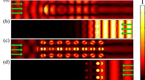 Simulated Acoustic Pressure Field Intensity Distributions At Ω 0428