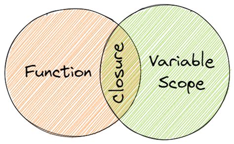 AlgoDaily Advanced Javascript Interview Questions
