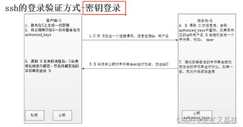 Linux运维面试题（四）之linux服务管理linux运维网络服务4 Csdn博客