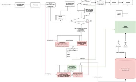 Query Audit And Governance Support In Presto · Issue 19041 · Prestodb