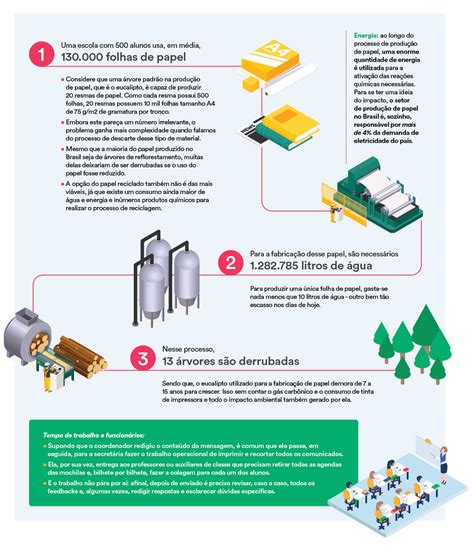 Motivos Para Adotar A Sustentabilidade Na Escola