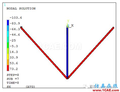 弹塑性专题 三杆对称桁架理想弹塑性ansys分析ansys培训、ansys有限元培训、ansys Workbench培训、ansys视频教程