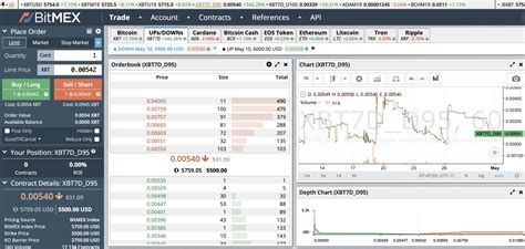 Update To Upsdowns Frontend Location Bitmex Blog