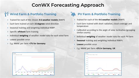 The Value Of Individual Model Data In A Volatile Power Market Blog