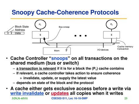 Cse 502 Graduate Computer Architecture Lec Symmetric Multiprocessing