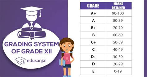 NEB Grade Result Neb Hseb Notes