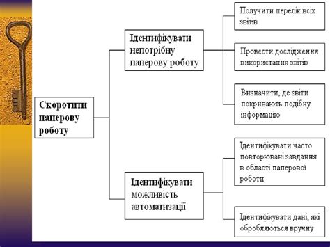 Інструменти управління якістю та процес розгортання функції якості
