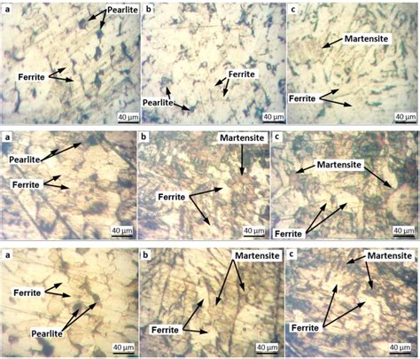 Air Quenching Process A Bm B Haz C Fz Download Scientific Diagram