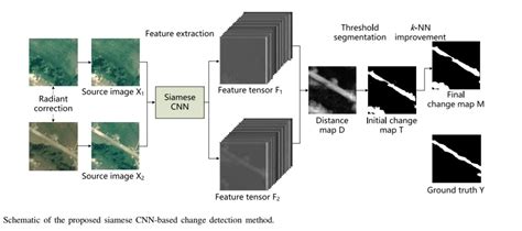 Deep Learning Can I Feed Only Images To Simple Cnn Model Without