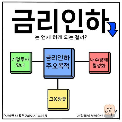 세빵이ㅣ금융과 재테크 그리고 인사이트ㅣ인스타툰 자세한 내용은 2페이지부터 나와요 4세빵이가 저축과 투자를 같이 시작하자구 했으니까 투자에 좋은 친구들을 가져왔어
