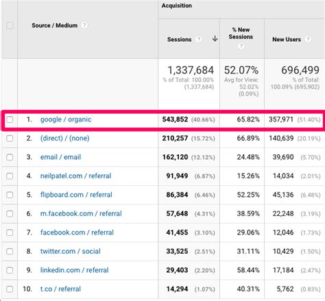 How To Correctly Measure Your Contents Engagement