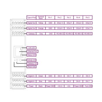 Brainboxes Ethernet To DIO 8 Digital Inputs And 8 Digital Outputs LN53539 ED 588 SCAN UK