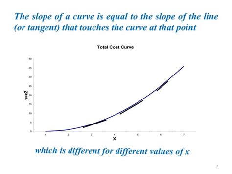 Differentiation Integration And Limits 1 Pptx