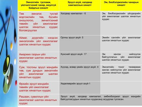 Ppt Эрүүл мэндийн тусламж үйлчилгээн дэх чанарын дэмжлэгт хяналт
