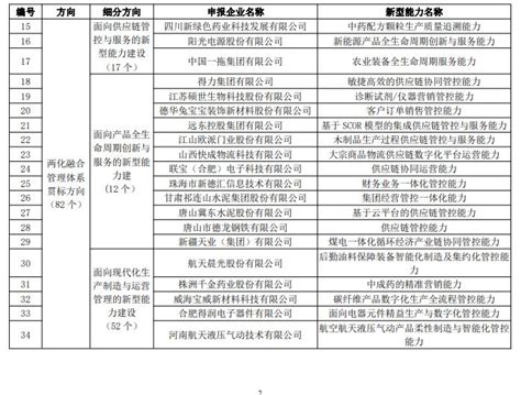 工信部公示特色型专业型工业互联网平台试点示范名单 中国仪器仪表行业协会