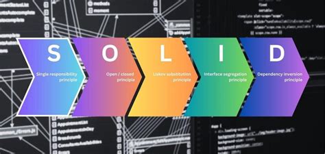 Rajat Malik On Linkedin Angular Solid Series Part 1 — Single