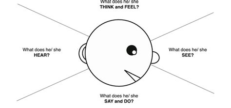 Empathy Map Source Xplane 10 Download Scientific Diagram