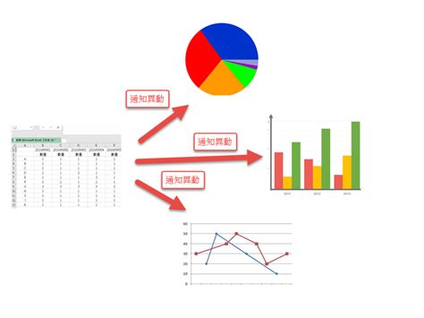 設計模式design Pattern Observer觀察者模式 我曾經是冒險者