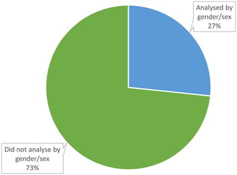 Full Article How Are Sex Gender Differences In Chair And Desk Based