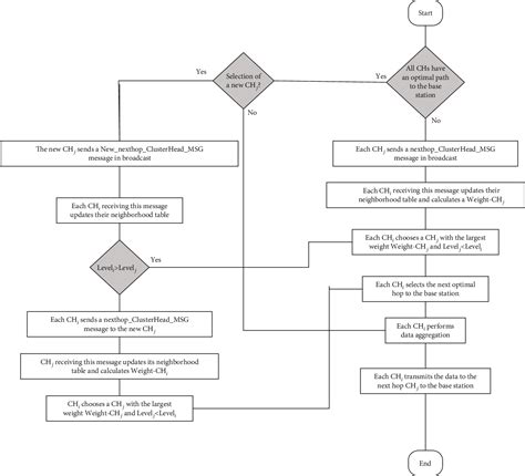 Figure 1 From Automated Real Time Intelligent Traffic Control System For Smart Cities Using