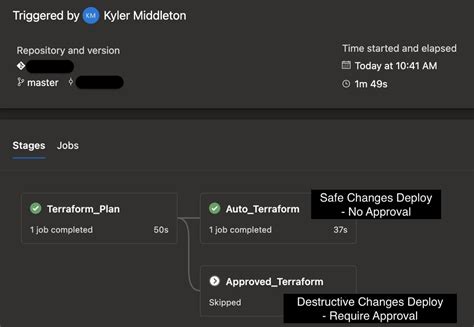 Auto Approve Safe Terraform Apply In Azure Devops Cicd Razuredevops
