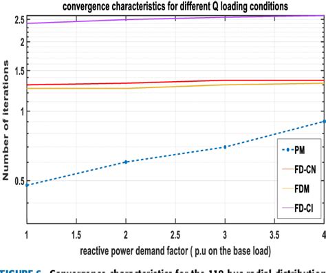 Figure 6 From A New Fast Decoupled Like Algorithm For Radial
