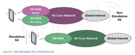Facts About 5G Mpirical