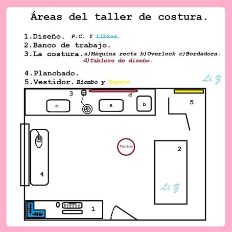 Áreas Del Taller De Costura Taller De Costura Diseño De Cuarto De