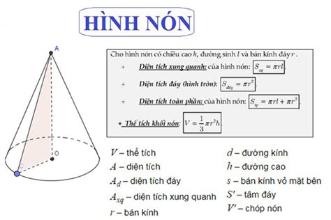 Công thức tính thể tích hình lập phương hình trụ hình hộp