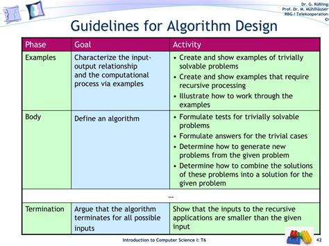 PPT Introduction To Computer Science I Topic 6 Generative Recursion