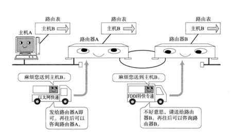 【计算机网络】网络层ip协议ip协议的定义在哪个层面上主要作用 Csdn博客