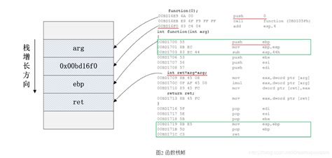 什么是缓冲区溢出？有说明危害？ Csdn博客